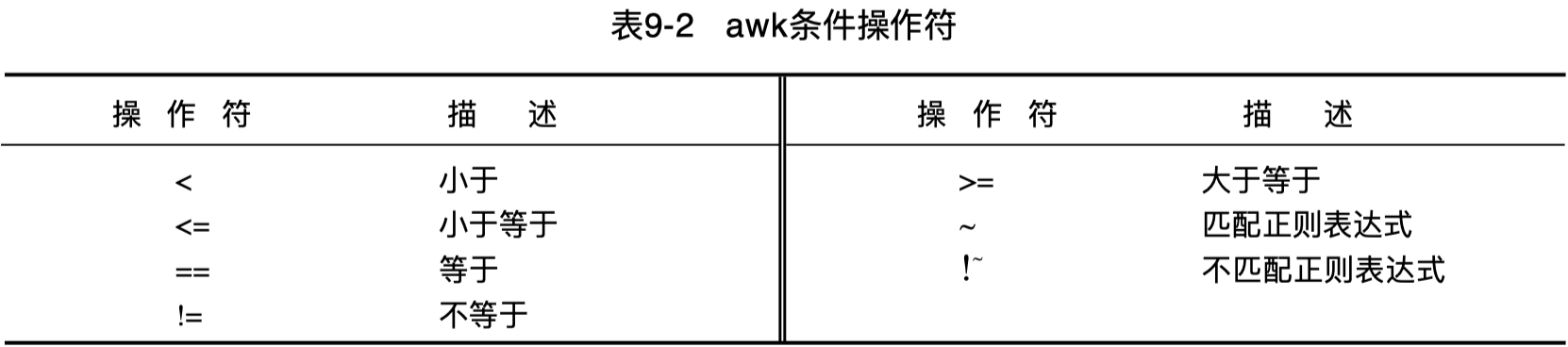 Linux Command Awk Pattern Elsewhere 2278