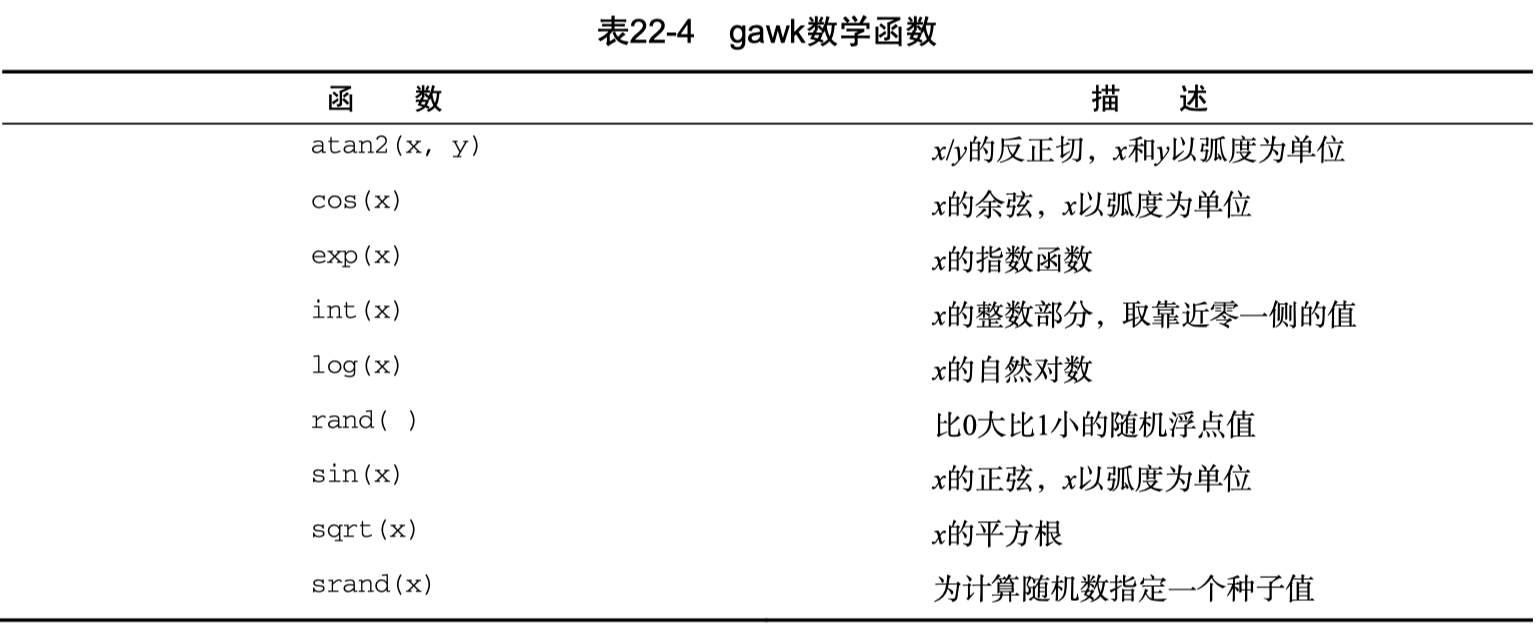 Linux Command Awk Functions Elsewhere 5729